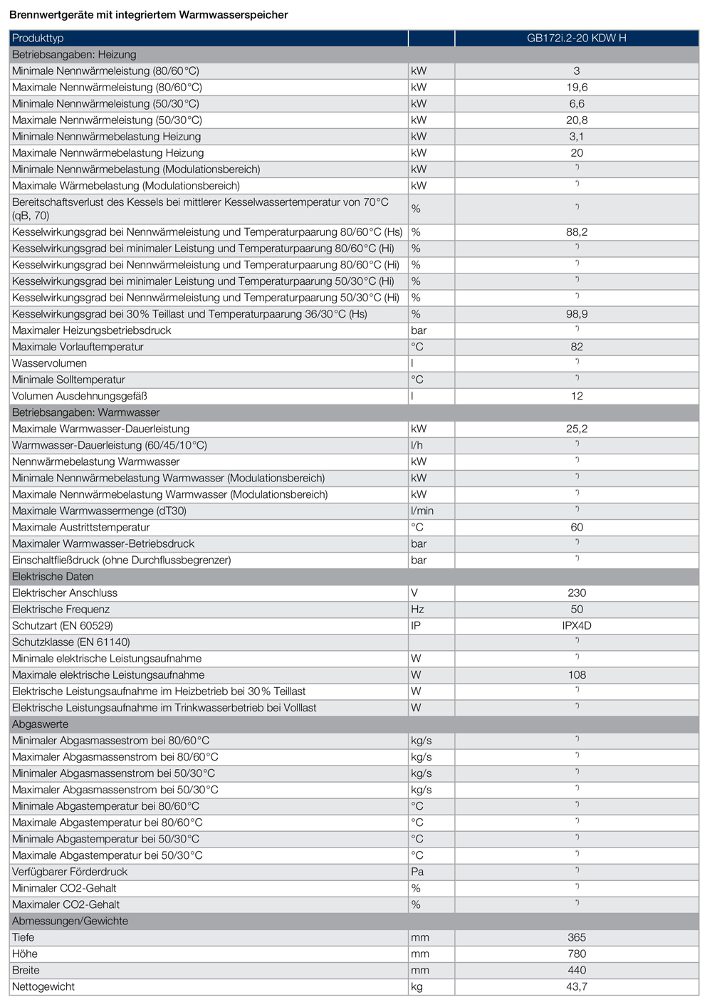 Buderus Logaplus Paket W25 Kombigerät GB172i.2-20 KDW BC400 ...