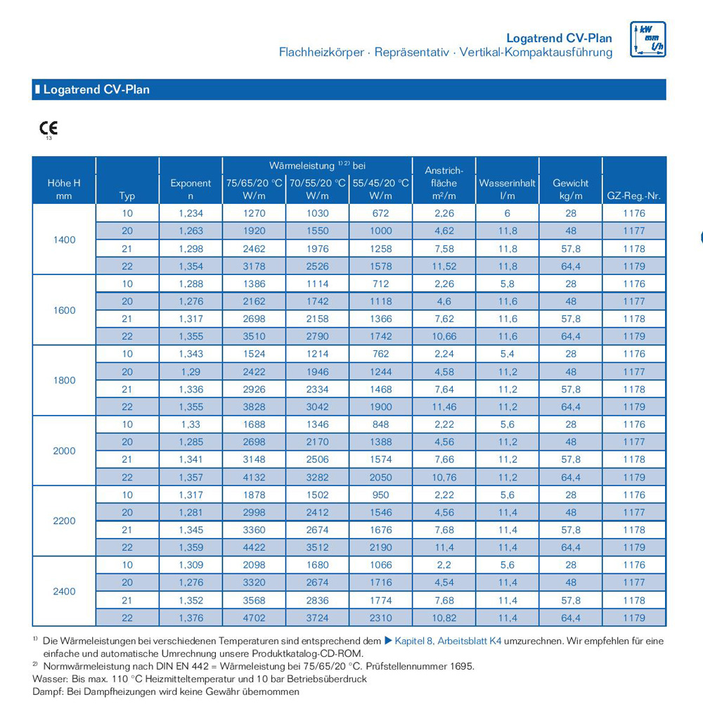 Buderus CV Plan Vertikalheizkörper Planheizkörper Heizwand Heizplatte Flachheizkörper